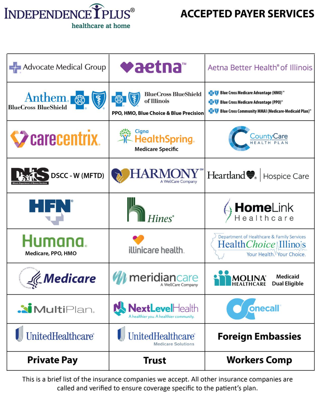 Insurance Coverage | Independence Plus